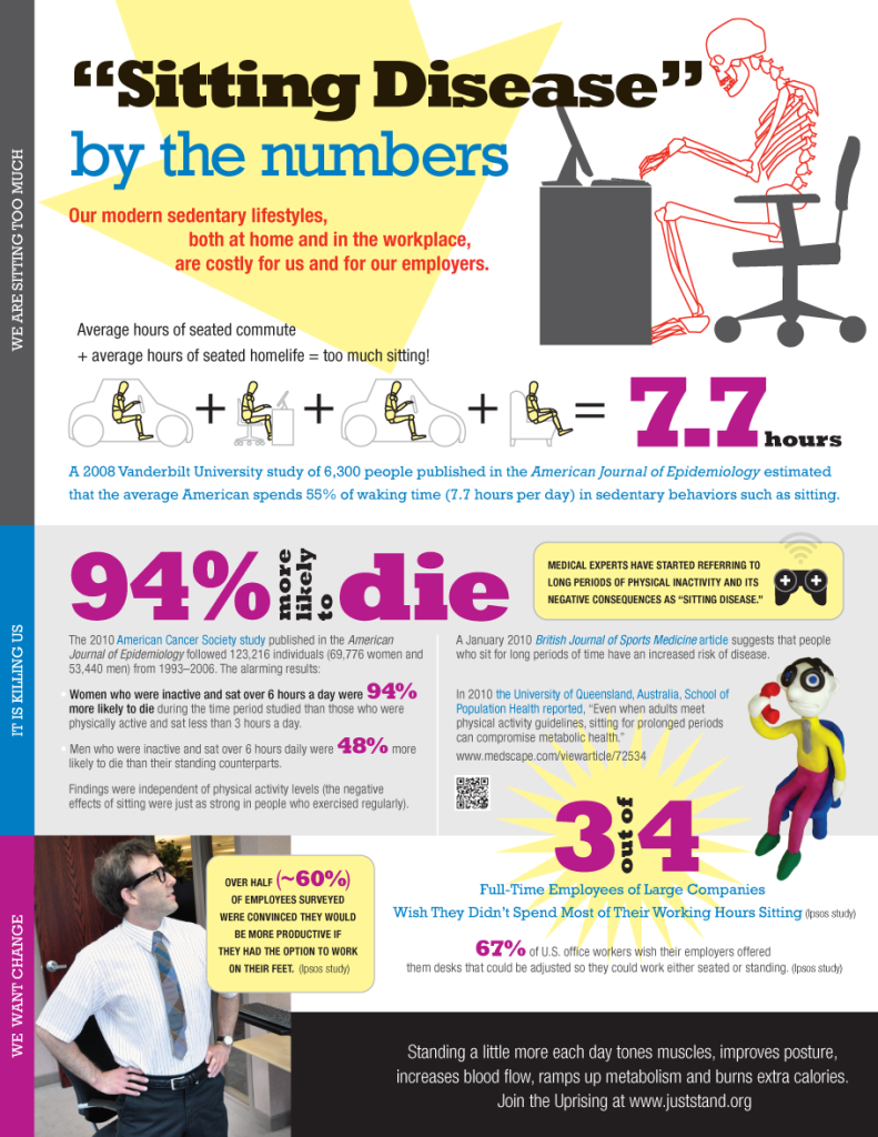 The Definitive Guide to the Dangers of Sitting - Quitting Sitting