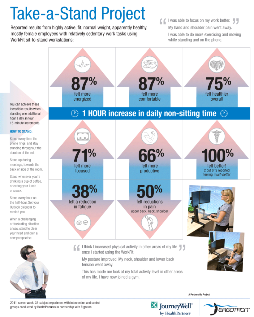 The Definitive Guide to the Dangers of Sitting - Quitting Sitting